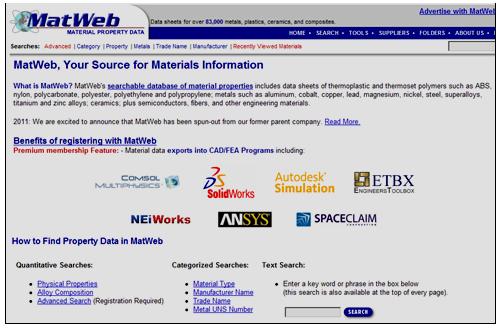 مقایسه آمیزه های پلیمری | خواص فیزیکی مکانیکی پلیمرها