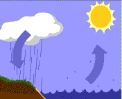 Water Cycle Gif Gif World Animated Gifs And Glitter Gifs: Water
